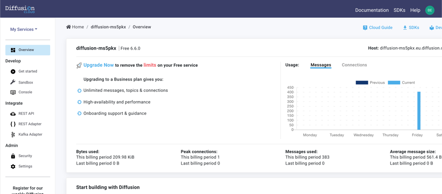 Administering Diffusion Cloud from the Diffusion Cloud Dashboard | Documentation