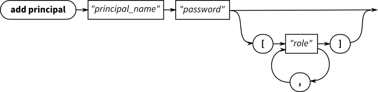 Dsl Syntax System Authentication Store Documentation 8282